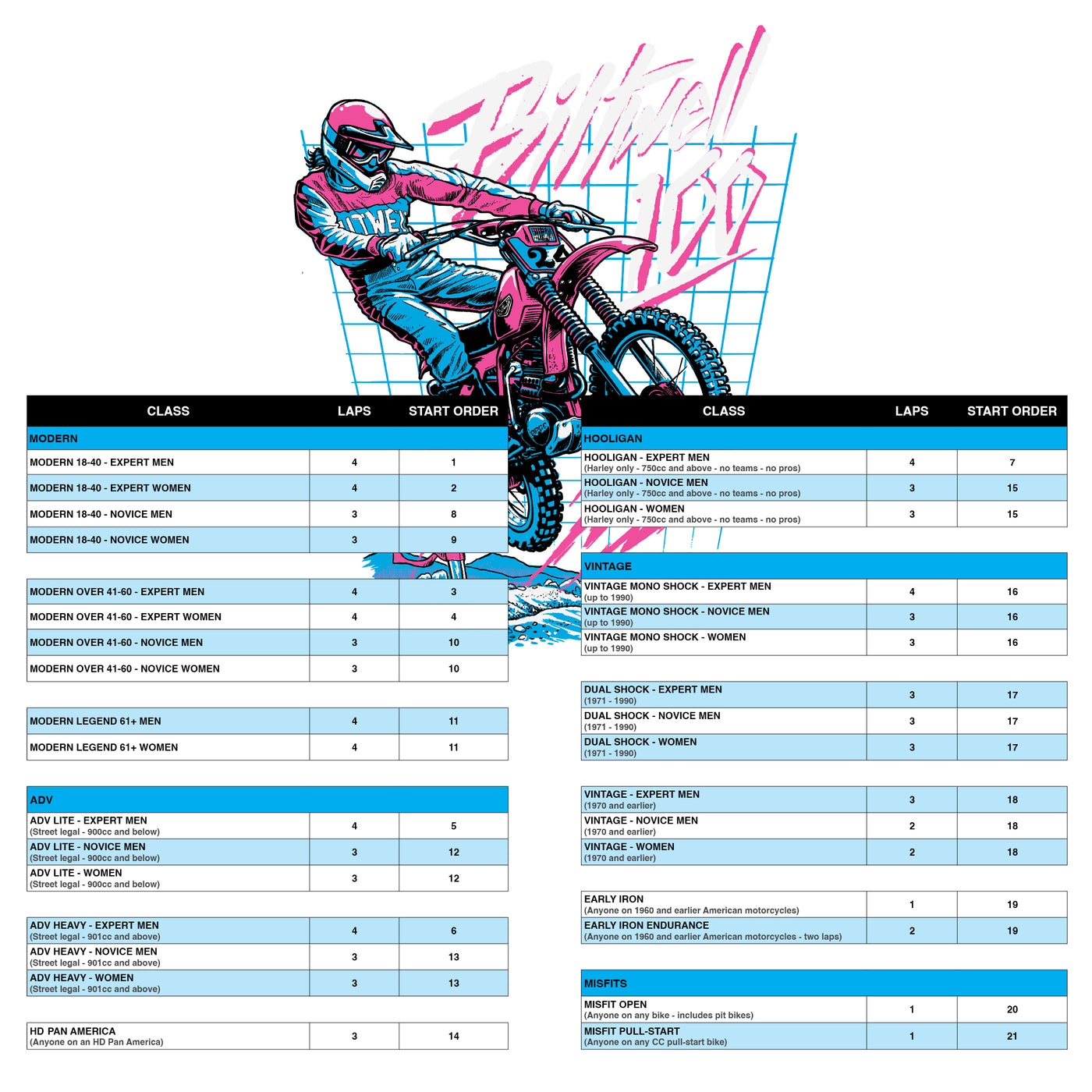 Biltwell 100 Classes